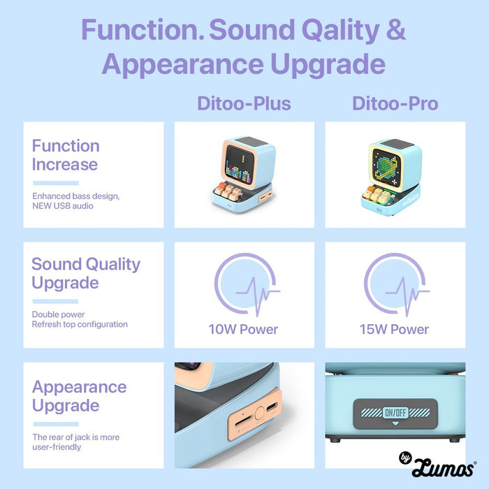 Divoom Ditoo plus - Retro Pixel Art LED Bluetooth Speaker